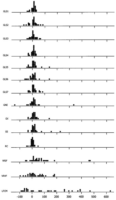 Distribution Of Prediction Deviations Percent Deviations Download