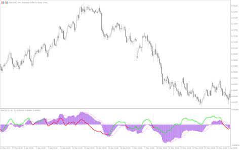 MACD RSI MT5 Indicator Download For FREE MT4Collection