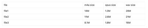 Sherpa Onnx Vad Settings I Think Most Popular Frameworks To… By