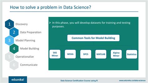 Data Science For Beginners Who Is A Data Scientist Data Science