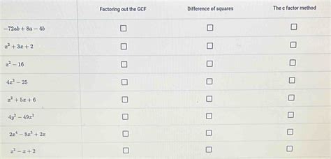 Solved The C Factor Method Math