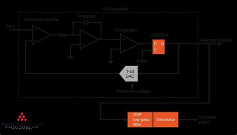 What Does ADC Stand For A Complete Guide To ADC Updated September