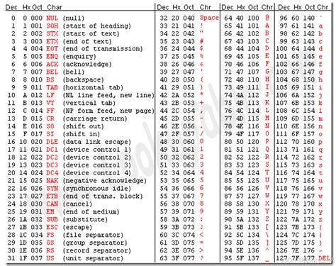 格式化字符串漏洞格式化字符串漏洞产生的原因是 Csdn博客