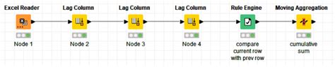 compare row workflow knime analytics platform knime community forum