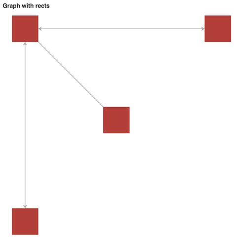 Edge Symbols Are Not Visible · Issue 12547 · Apacheecharts · Github