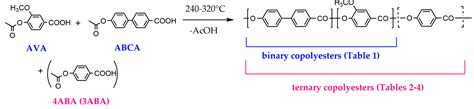 Fully Aromatic Thermotropic Copolyesters Based On Vanillic