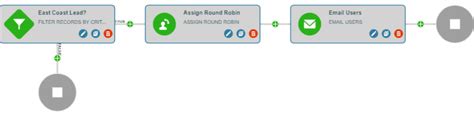 Everything You Need To Know About Salesforce Flow Builder Vs Lead