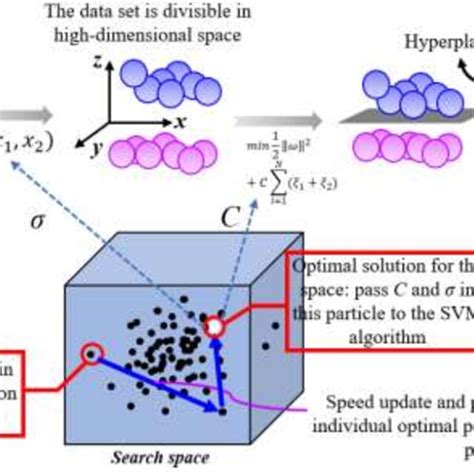Finite Element Wear Error Compensation Model Based On Rf Algorithm