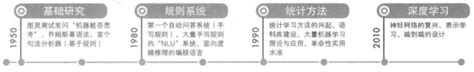 《自然语言处理入门》何晗阅读笔记—第1章：自然语言处理基础概念自然语言处理入门 Pdf 何晗 下载 Csdn博客