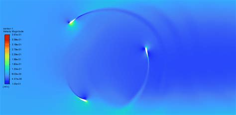 Mr Cfd Darrieus Turbine Paper Validation By Ansys Fluent