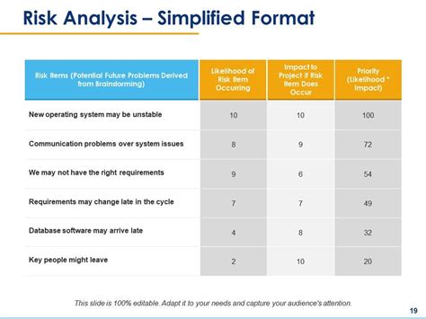 Risk Assessment Powerpoint Presentation Slides PowerPoint Design Template Sample