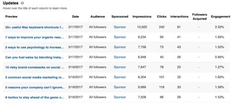 LinkedIn Analytics A Guide For Marketers