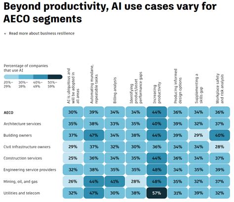 Explore The Future Of Aec Technology In The Age Of Ai At Tech Perspectives New York Microsol