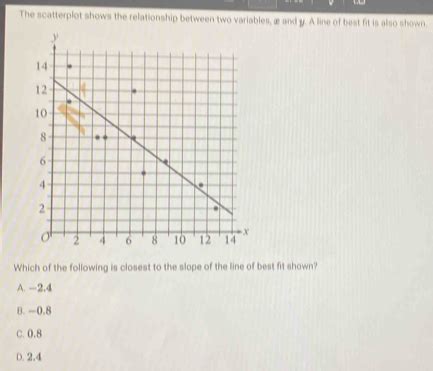 Solved: The scatterplot shows the relationship between two variables, æ ...