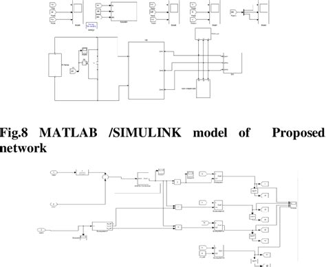 Figure 9 From An Anfis Based Control Approach For Network Connected Spv