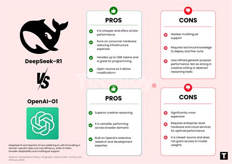 DeepSeek R V OpenAI O Which AI Model Is Better
