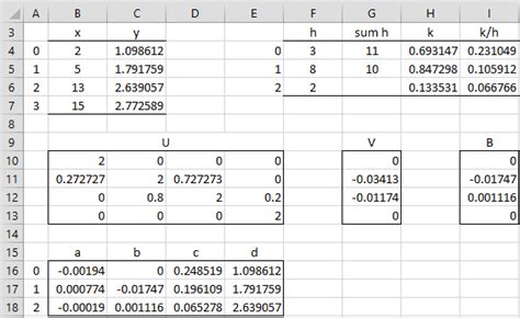 Spline Fitting Interpolation Real Statistics Using Excel