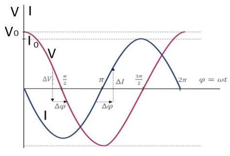 Oscillator Circuit