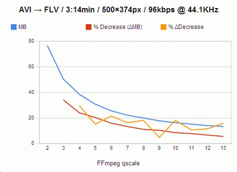 ffmpeg quality comparison kbps