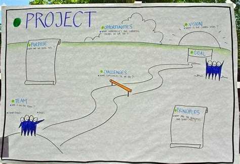 Best Images About My Visual Learning Journal On Pinterest Problem Solving Graphics And