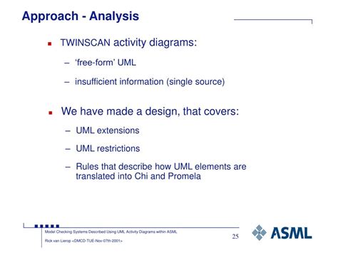 Ppt Model Checking Systems Described Using Uml Activity Diagrams Within Asml Powerpoint