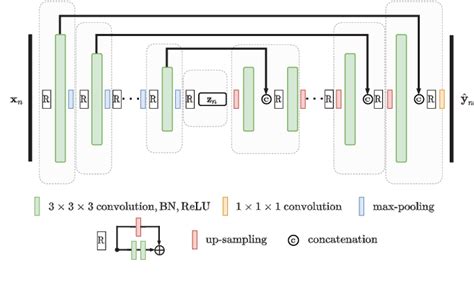Figure From Current And Emerging Trends In Medical Image Segmentation With Deep Learning
