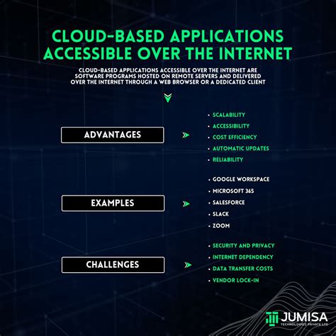 Prabhu R P On Linkedin Kubernetes Cloudcomputing Devops Cloudengineer Jumisatech