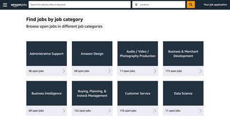 amazon hiring process interview questions salary and preparation tips