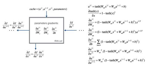 吴恩达《深度学习》第五门课（1）循环序列模型（rnn） Ysyouaremyall 博客园