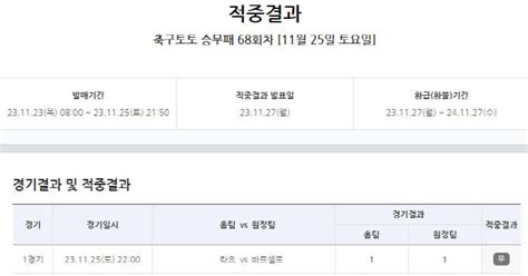 스포츠토토 Epl 라리가 이변 경기에도 축구토토 승무패 68회차 1등 10건 나와