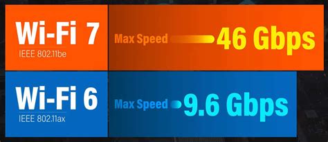 Wi Fi 7 คืออะไร ทำอะไรได้บ้าง และดีกว่า เร็วกว่า Wi Fi 6 แค่ไหน It24hrs