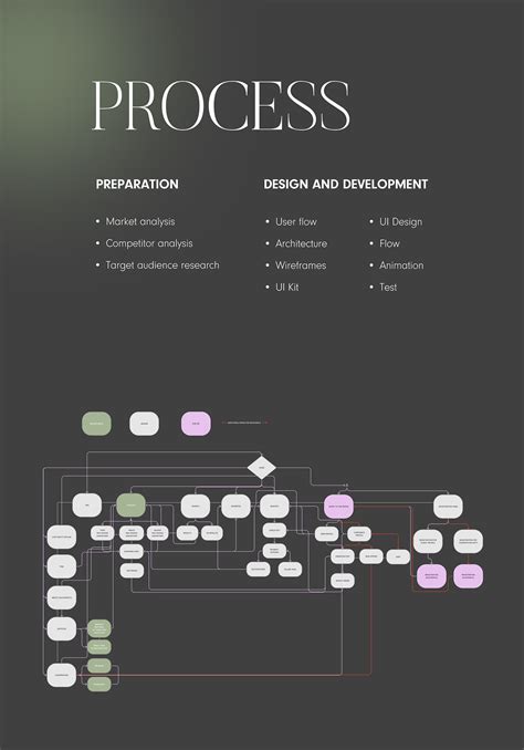 E Commerce Design Clothing Store On Behance