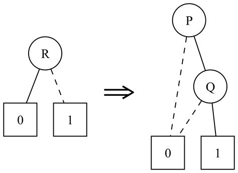 Constructing Binary Decision Diagrams BDDs Ben M Andrew