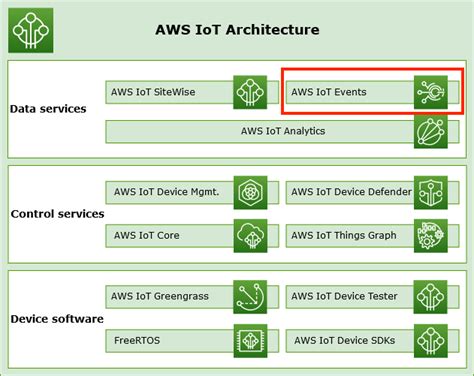 AWS IoT 再入門ブログリレー AWS IoT Events 編 DevelopersIO