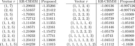 Log Likelihood Values Obtained By Using The Two Special Structures Download Table