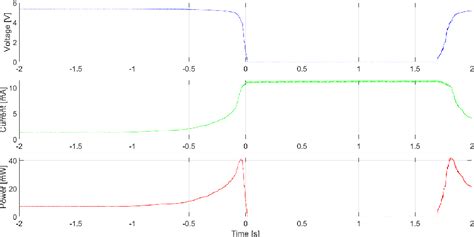 Figure 12 From Self Powered Wireless Sensor Matrix For Air Pollution Detection With A Neural