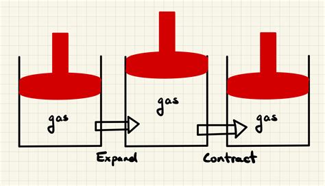 4 3 4 Thermodynamic Cycles — Chemistry Lessons With Jupyter Notebooks