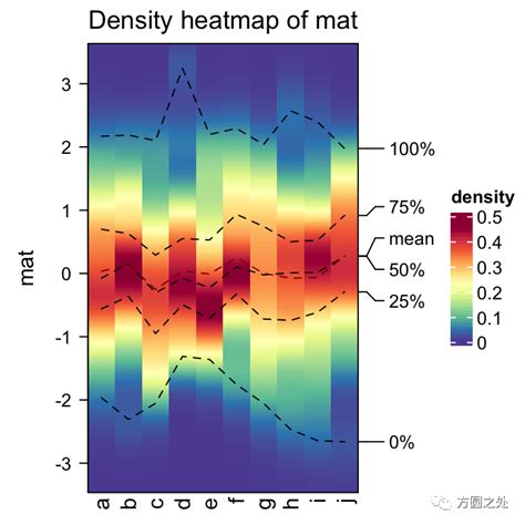 使用complexheatmap绘制3d热图 Csdn博客