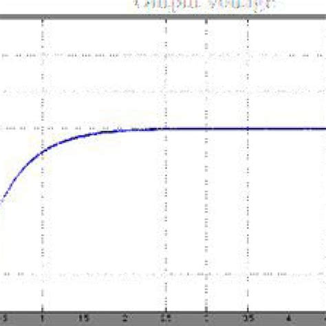 A Cmos Bandgap Reference With Sub 1 V Operation Proposed By Banba Et Download Scientific