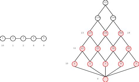 Figure 1 From The Greedy Algorithm For Strict Cg Matroids Semantic Scholar