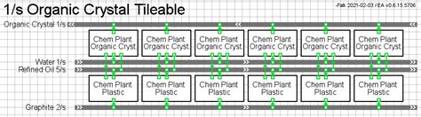 dyson sphere program production chain layouts steam solo