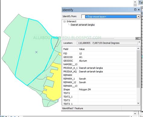 TUTORIAL ArcGis OVERLAY INTERSECT PETA