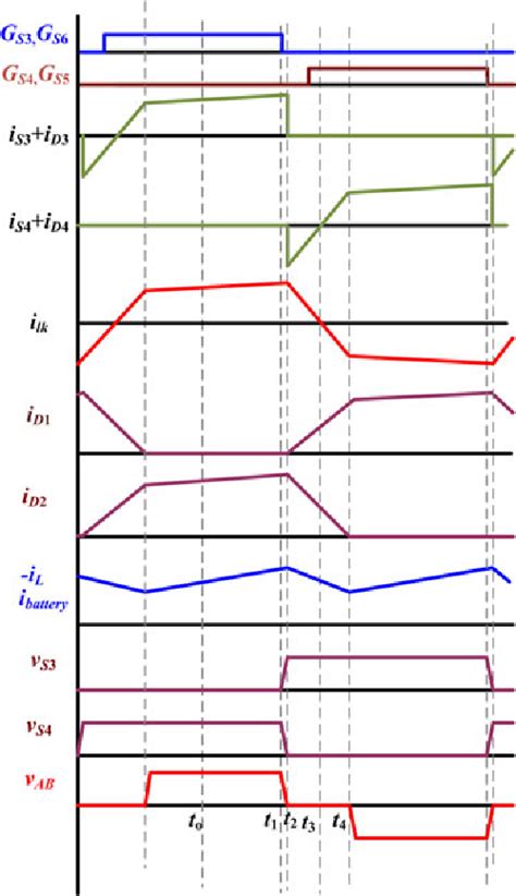 Figure 5 From Naturally Clamped Zero Current Commutated Soft Switching