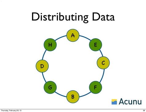 Rethinking Topology In Cassandra Apachecon Na