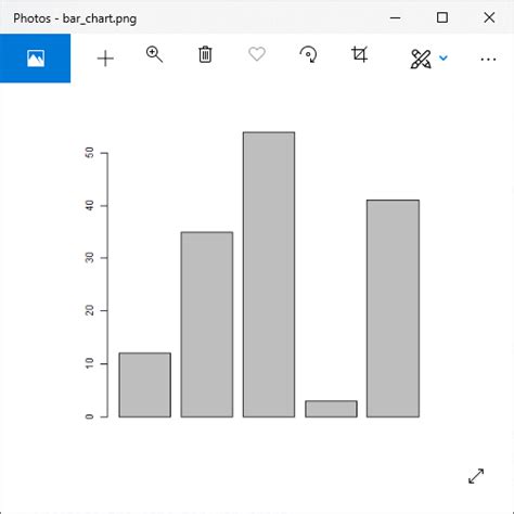 How To Plot Bar Plot In R Data Science AI And ML Discussion Forum Board Infinity