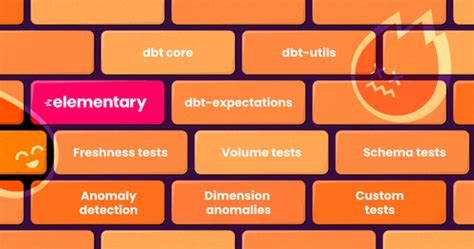 Dbt Tests How To Write Fewer And Better Data Tests
