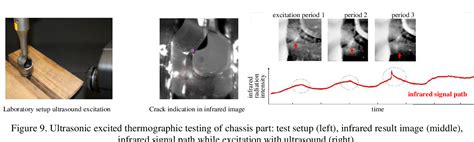Figure 1 From NON DESTRUCTIVE TESTING NDT FOR INDUSTRIAL APPLICATIONS SYSTEMATIC APPROACH TO