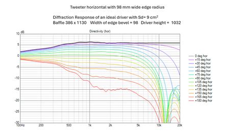 SB Acoustics Way Active Build Advice Page DiyAudio