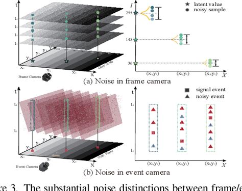 Led A Large Scale Real World Paired Dataset For Event Camera Denoising