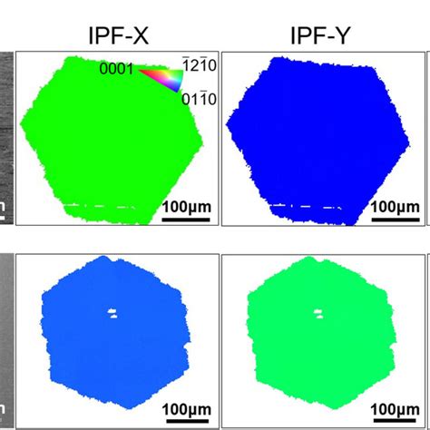 Fig S6 Ebsd Mapping Of Two Hexagonal 2h Mote2 Confirming The